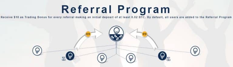 Bybit Referral Code: 3JR6R, $90 on Signup, 30% Referral For 2020